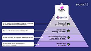 Case Study INGEDE - KURZ Graphics